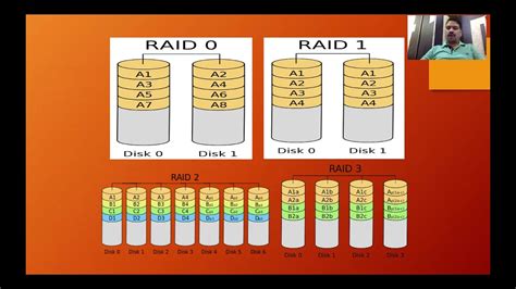 Redundant Array Of Independentinexpensive Disks Raid Lecture 6