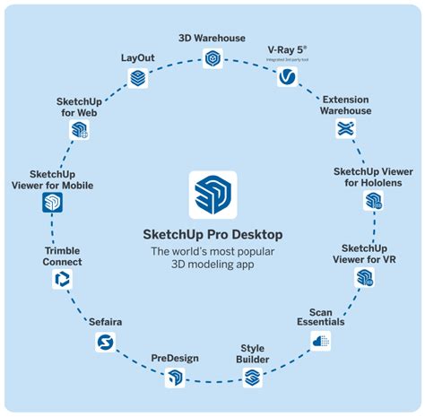 Integrating Sketchup In Your Architectural Workflow
