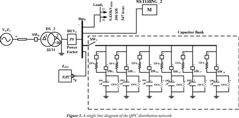 Figure 1 From Power Quality Analysis In A Distribution Network Of A Quarry Processing Plant