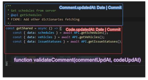 add helper for validating commits diff · issue 19 · actool eslint