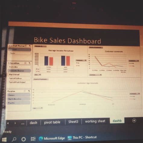 Dataanalytics Dataanalysis Progressreport Continuouslearning
