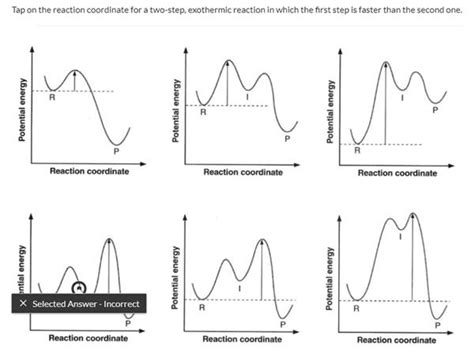 Two Step Reaction Diagram