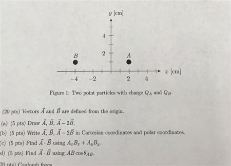 Solved Vectors A Vector And B Vector Are Defined From The Chegg Com