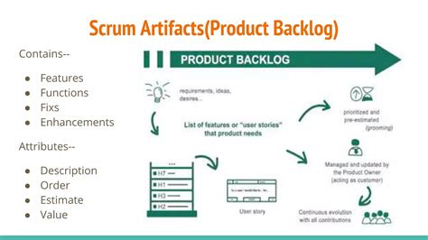 Scrum Framework Beginner To Intermediate Level PPT