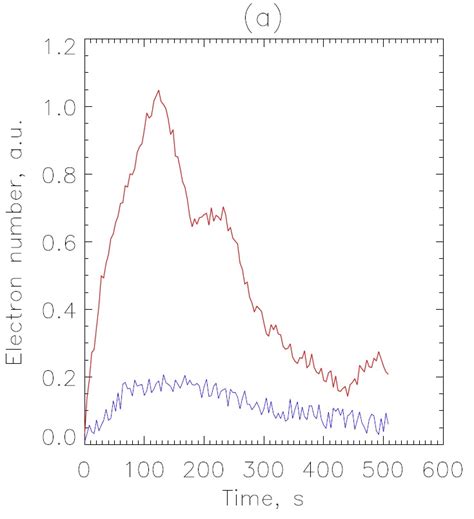 130 How Do Particles Accelerated In Solar Flares Escape Into The Heliosphere Uk Solar Physics