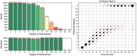 interval fuzzy precision recall left panel and confusion matrix