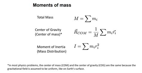 Understanding Moment Of Inertia Engineering Cheat Sheet