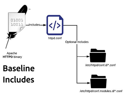 Explanation Of Dispatcher Configuration Files Adobe Experience Manager