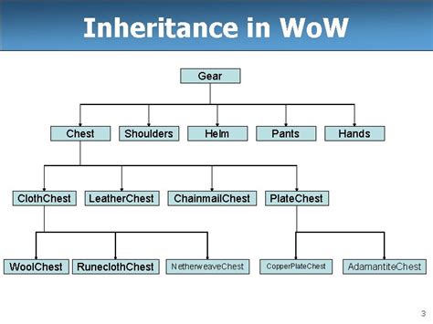 Cse 143 Lecture 23 Polymorphism The Object Class