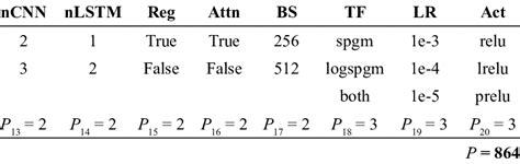 hyperparameters for optimisation download scientific diagram