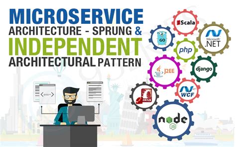 Microservice Architecture Sprung And Independent Architectural Pattern