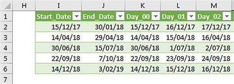 Record School Holidays In An Excel Date Table Intheblack