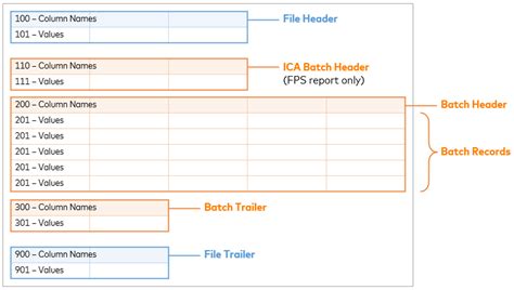 Mastercard Developers