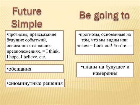 Способы выражения будущего времени в английском языке Online Presentation