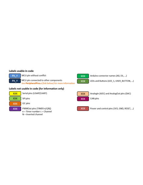 nucleo 64 stm32f072