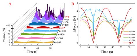 Dynamics Modeling And Redundant Force Optimization Of Modular