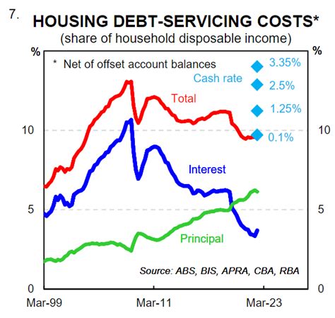 CBA Aussie Per Capita Recession Dead Ahead MacroBusiness