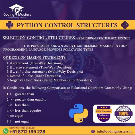 Coding Masters On Linkedin Manualtesting Agilescrumframework Jiraagileandtestmanagement Sql