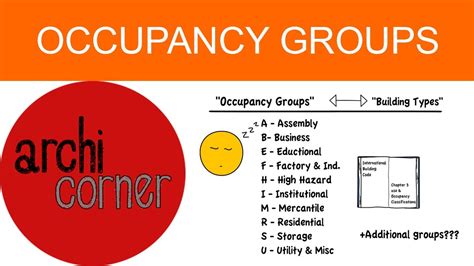 Occupancy Classifications