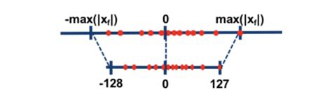 七天入门LLM大模型 第六天大模型量化及低成本部署最佳实践 知乎