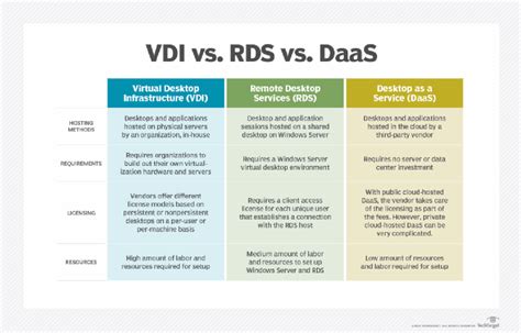 what is desktop virtualization