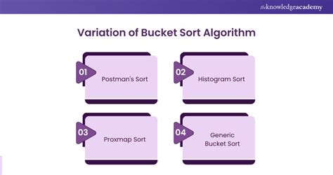 Bucket Sort Algorithm Key Concepts And Applications