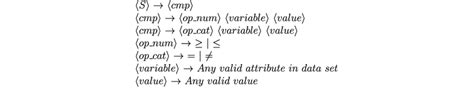 Grammar Used To Create Single Attribute Value Comparisons Download