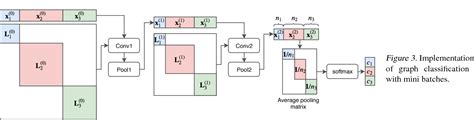 Figure 1 From Graph Neural Networks With Convolutional Arma Filters Semantic Scholar