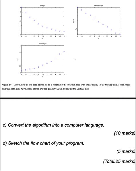 The Following Experimental Data Points Are Obtained Chegg