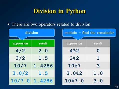 Ppt Variables Expressions And Standard Functions Powerpoint Presentation Id 3783190