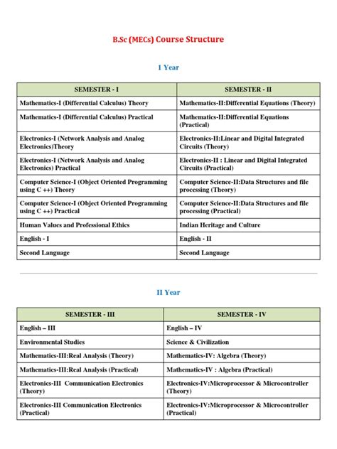 Course Structure Bsc Mecs Pdf Numerical Analysis Electronics