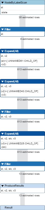 Neo4j Optimize Cypher Query Fired From Python Stack Overflow
