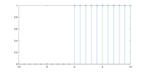 linear systems and signals exercise 1 ch 3 pg 316 quizlet
