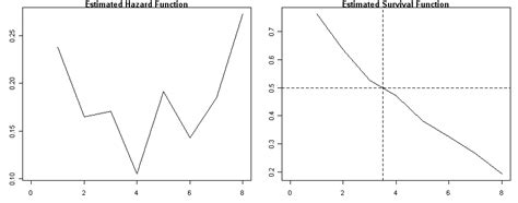 Applied Longitudinal Data Analysis Chapter 10 R Textbook Examples