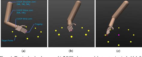 Figure 9 From Transhumeral Arm Reaching Motion Prediction Through Deep