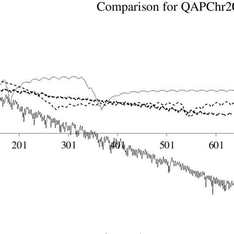 37 Comparison Of The Surrogate Lagrangian Relaxation Method With Download Scientific Diagram