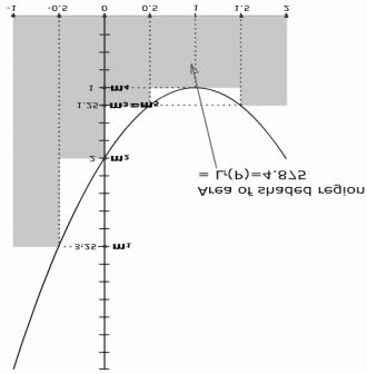 Animation Illustrating Upper And Lower Integral Sums Animation In Download Scientific Diagram