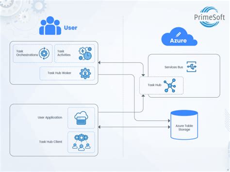 Blog Primesoft Solutions Inc