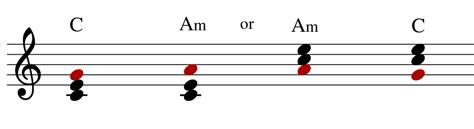 Chord Transformations Beyond Music Theory