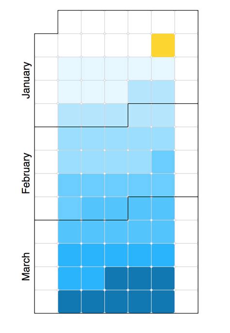 d3 js how to add day numbers to d3 calendar heatmap stack overflow