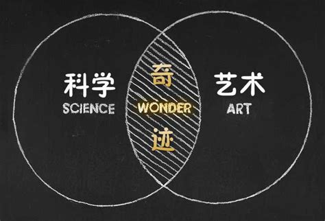 科学与艺术的关系是什么？ 知乎