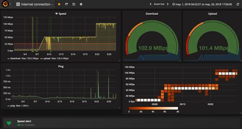 Monitoring The Bandwidth With Grafana InfluxDB And Docker Gonzalo