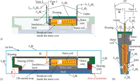 Figure 4 From An Improved Model For Circulating Bearing Currents In Inverter Fed Ac Machines
