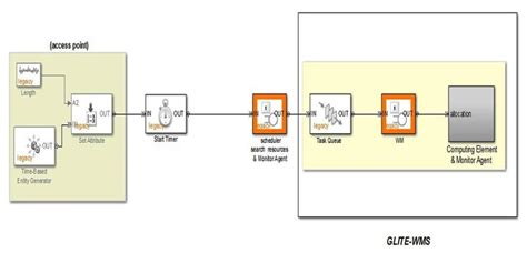 Matlabsimulink Model Of Multi Agent System Architecture Interacting