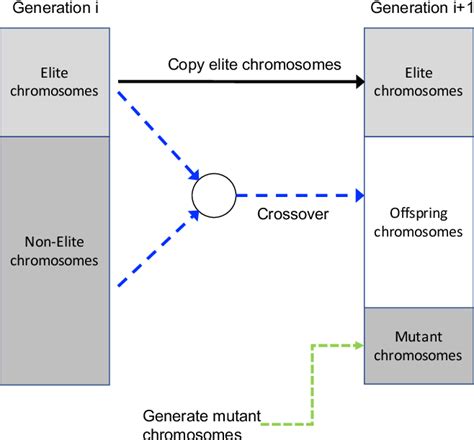 Figure 1 From A Biased Random Key Genetic Algorithm For The Set Orienteering Problem Semantic