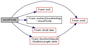 Openfoam Api Guide Polymesh Class Reference