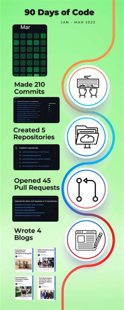 Jawara Gordon On Linkedin Mern Typescript Angularjs Blockchain Coding Blogging Javascript