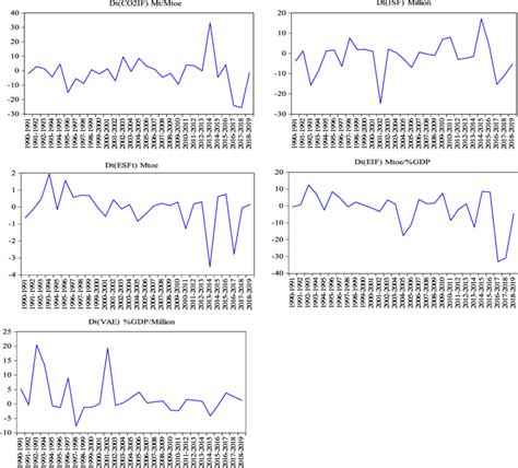 Decoupling Analysis Of Individual Factors Effects Download Scientific Diagram