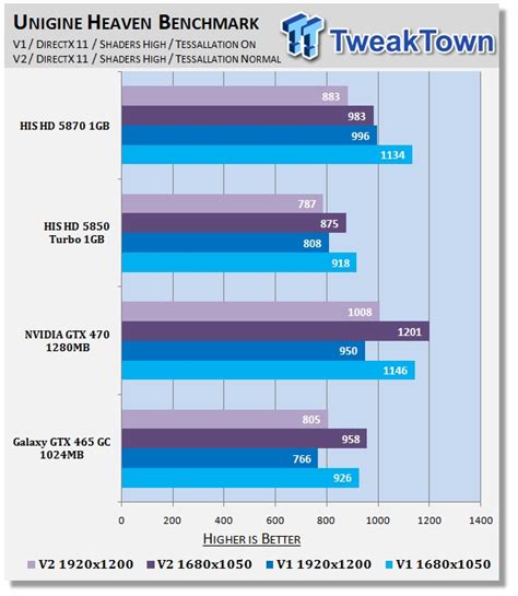 기글 하드웨어 뉴스 블로그 갤럭시 지포스 Gtx 465 Gc 그래픽 카드 벤치마크