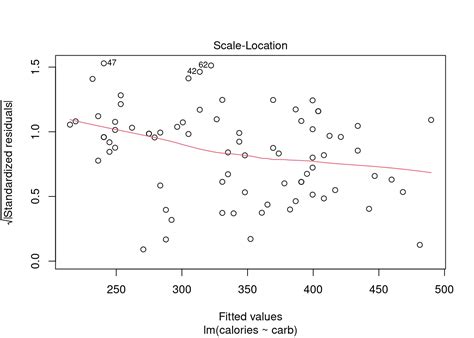 Chapter Regression Diagnostics Computational Probability And Statistics